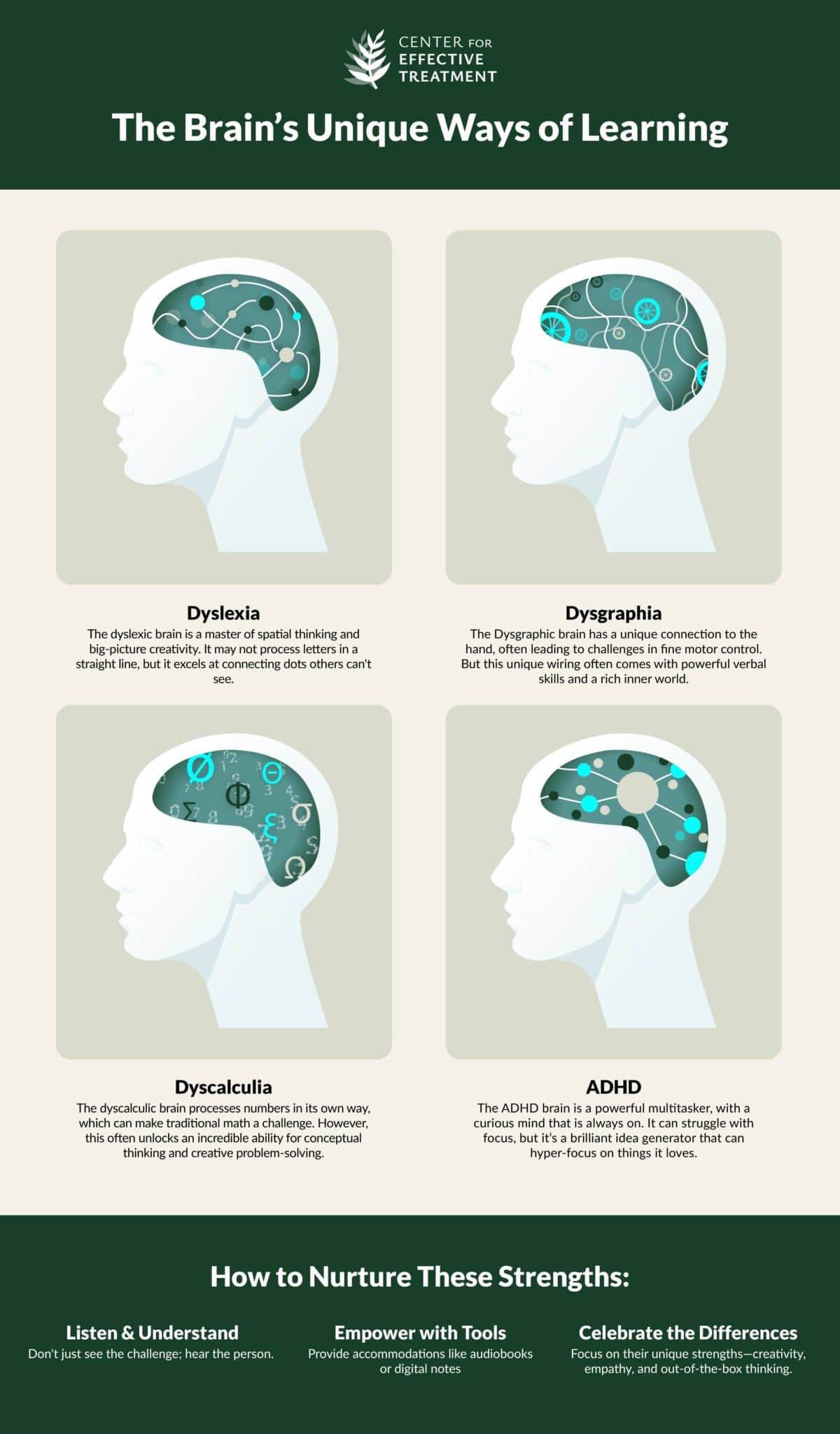Types of Learning Disorders and Treatment Techniques